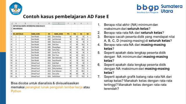 modul ajar literasi digital untuk guru informatika | PPTX
