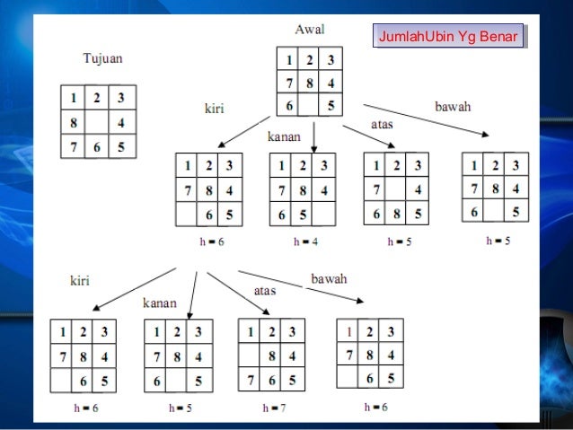 Modul 3 pencarian heuristik