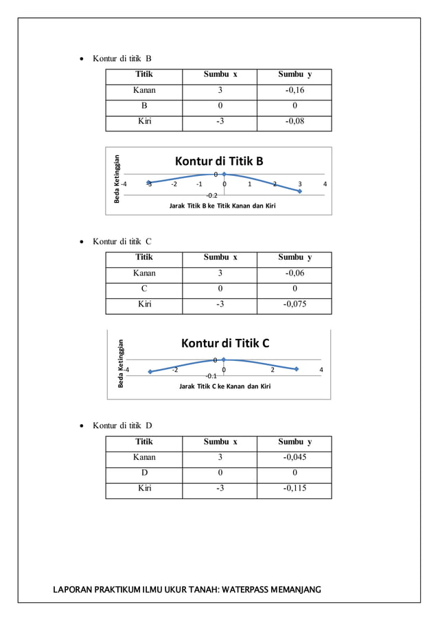 Modul 3 waterpass memanjang | DOCX