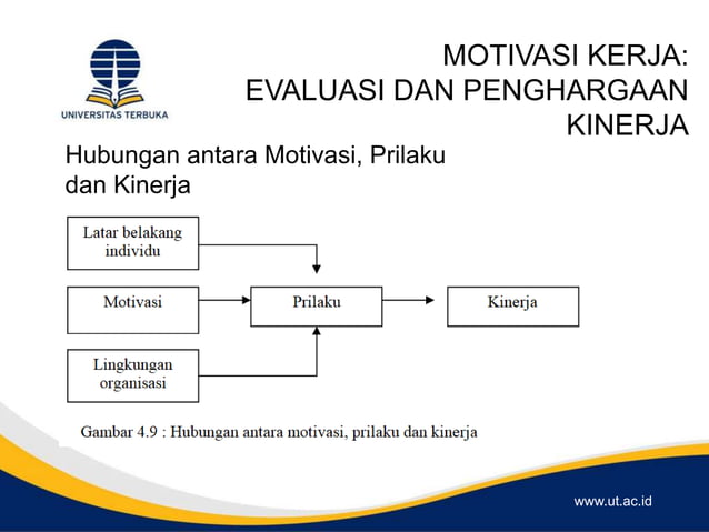 Modul 3 4 - Persepsi dan Stress di Tempat Kerja Motivasi Teori dan Penerapannya.pptx