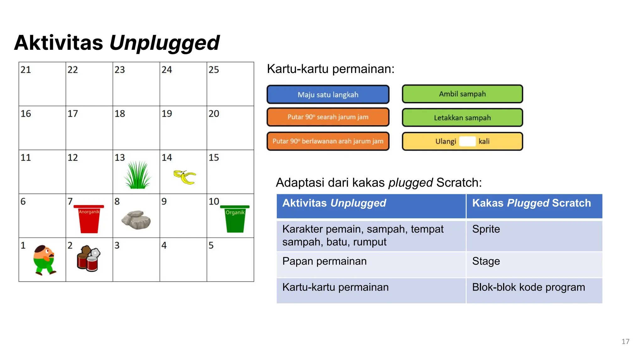 Modul Algoritma dan Pemrograman Materi Bimtek Informatika | PDF