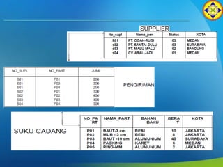 Modul 3 matakuliah Basis Data - Data Model | PPTX