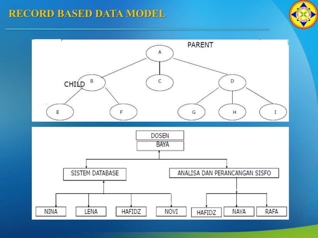 Modul 3 matakuliah Basis Data - Data Model | PPTX