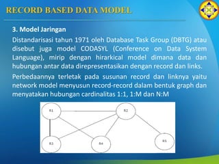 Modul 3 matakuliah Basis Data - Data Model | PPTX