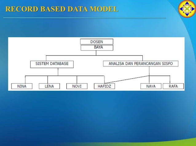 Modul 3 matakuliah Basis Data - Data Model | PPTX