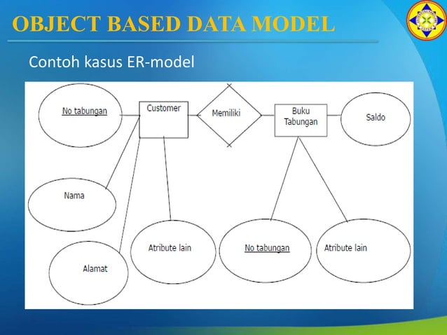 Modul 3 matakuliah Basis Data - Data Model | PPTX