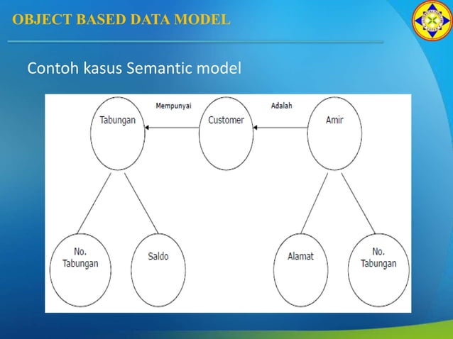 Modul 3 matakuliah Basis Data - Data Model | PPTX