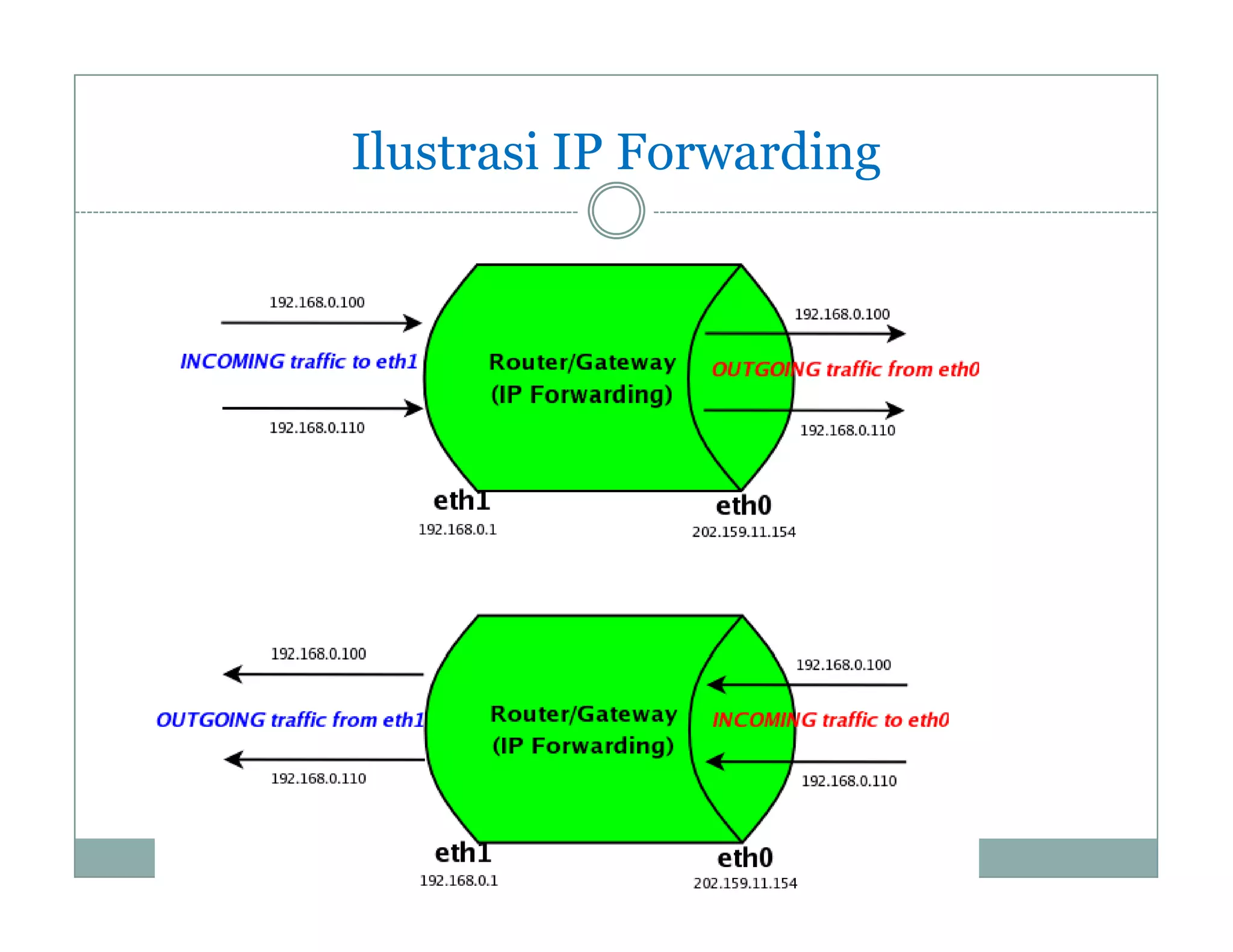 Modul 3 Firewall (iptables) | PDF