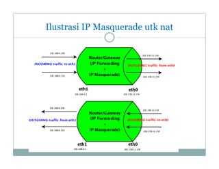 Modul 3 Firewall (iptables) | PPT