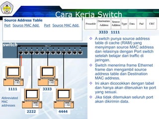Modul 3 mac layer | PPT