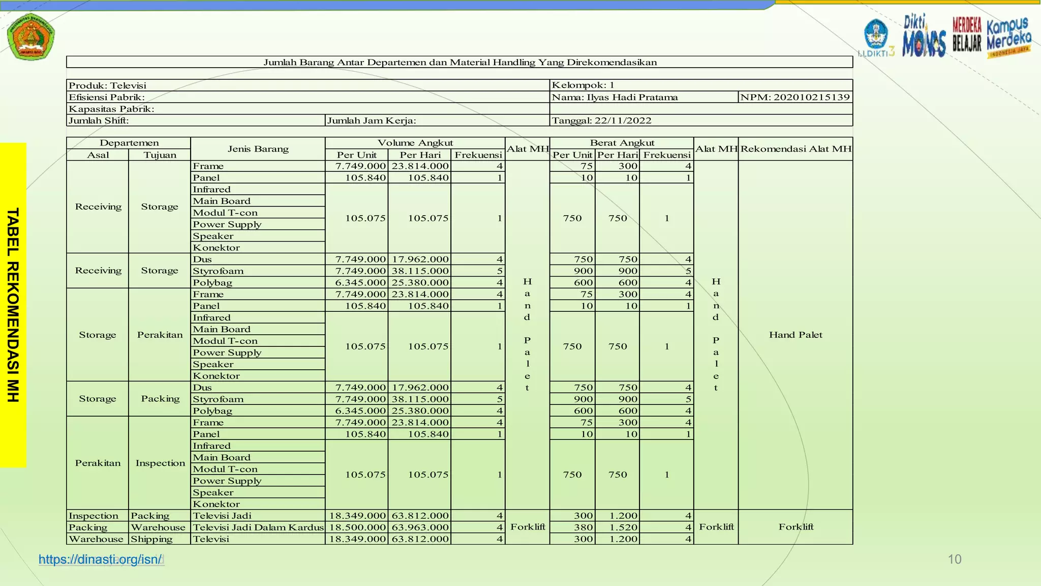 MODUL 3 MATERIAL HANDLING AND TRANSPORTATION.pptx