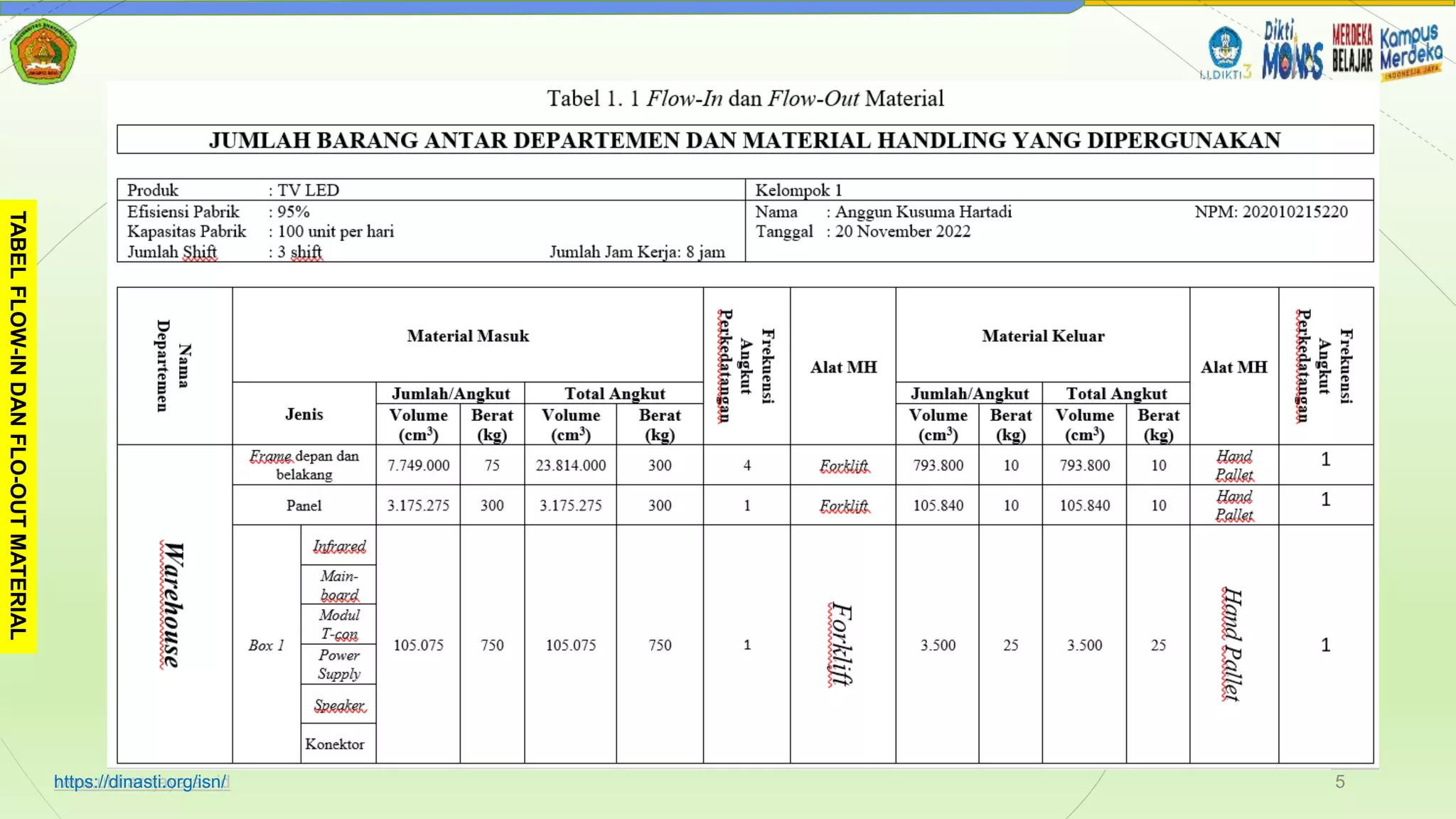 MODUL 3 MATERIAL HANDLING AND TRANSPORTATION.pptx