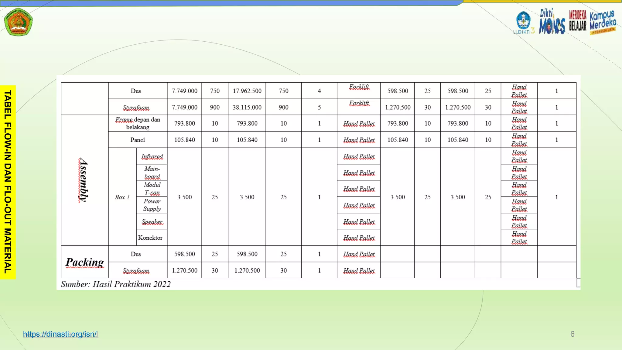 MODUL 3 MATERIAL HANDLING AND TRANSPORTATION.pptx