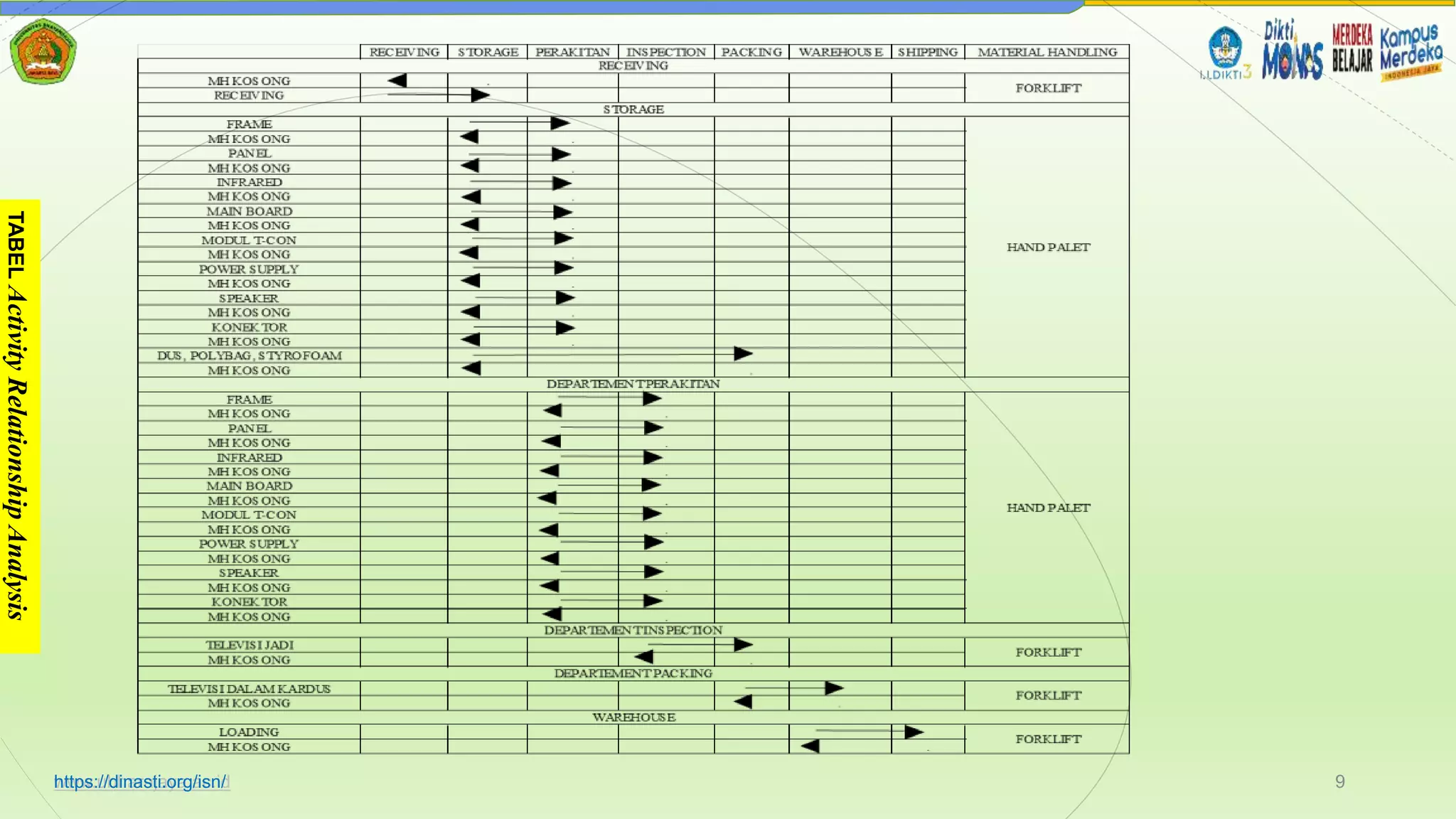 MODUL 3 MATERIAL HANDLING AND TRANSPORTATION.pptx