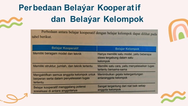 Modul 3 Model Belajar dan Rumpun Model Mengajar (Kelompok 2).pptx