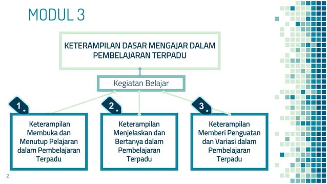 Modul 3 Pembelajaran Tepadu.pptx