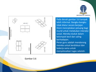 MODUL 3 _ PENGORGANISASIAN KELAS _ PKR.pdf
