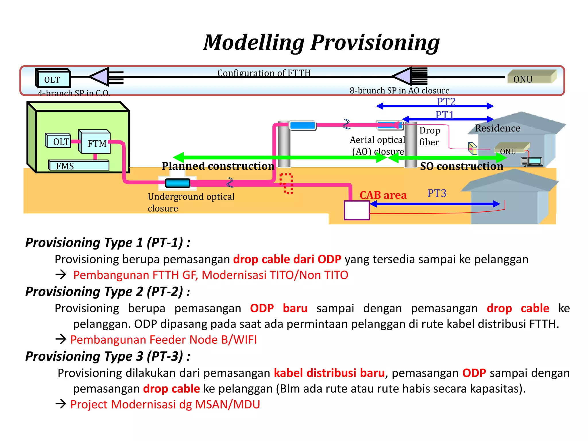 Modul_3_Praktek_IKPB_INSTALASI_KABEL_PRE.pptx