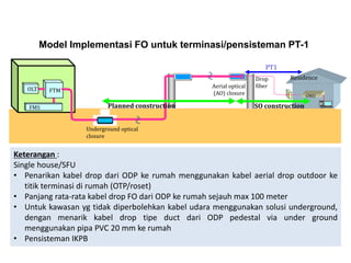 Modul_3_Praktek_IKPB_INSTALASI_KABEL_PRE.pptx