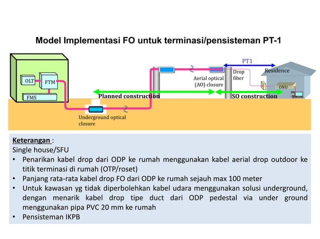 Modul_3_Praktek_IKPB_INSTALASI_KABEL_PRE.pptx