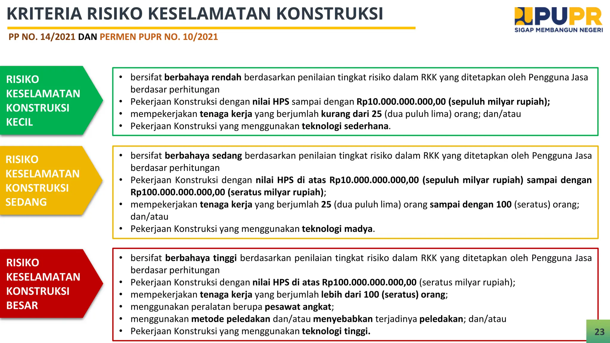 Modul 3 SMKK dalam PP 14-2021 dan Permen PUPR 10-2021.pdf