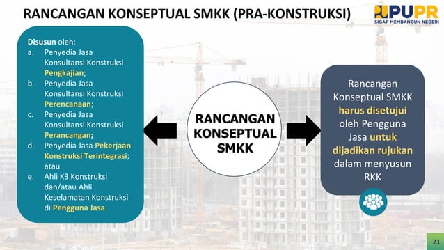 Modul 3 SMKK dalam PP 14-2021 dan Permen PUPR 10-2021.pdf