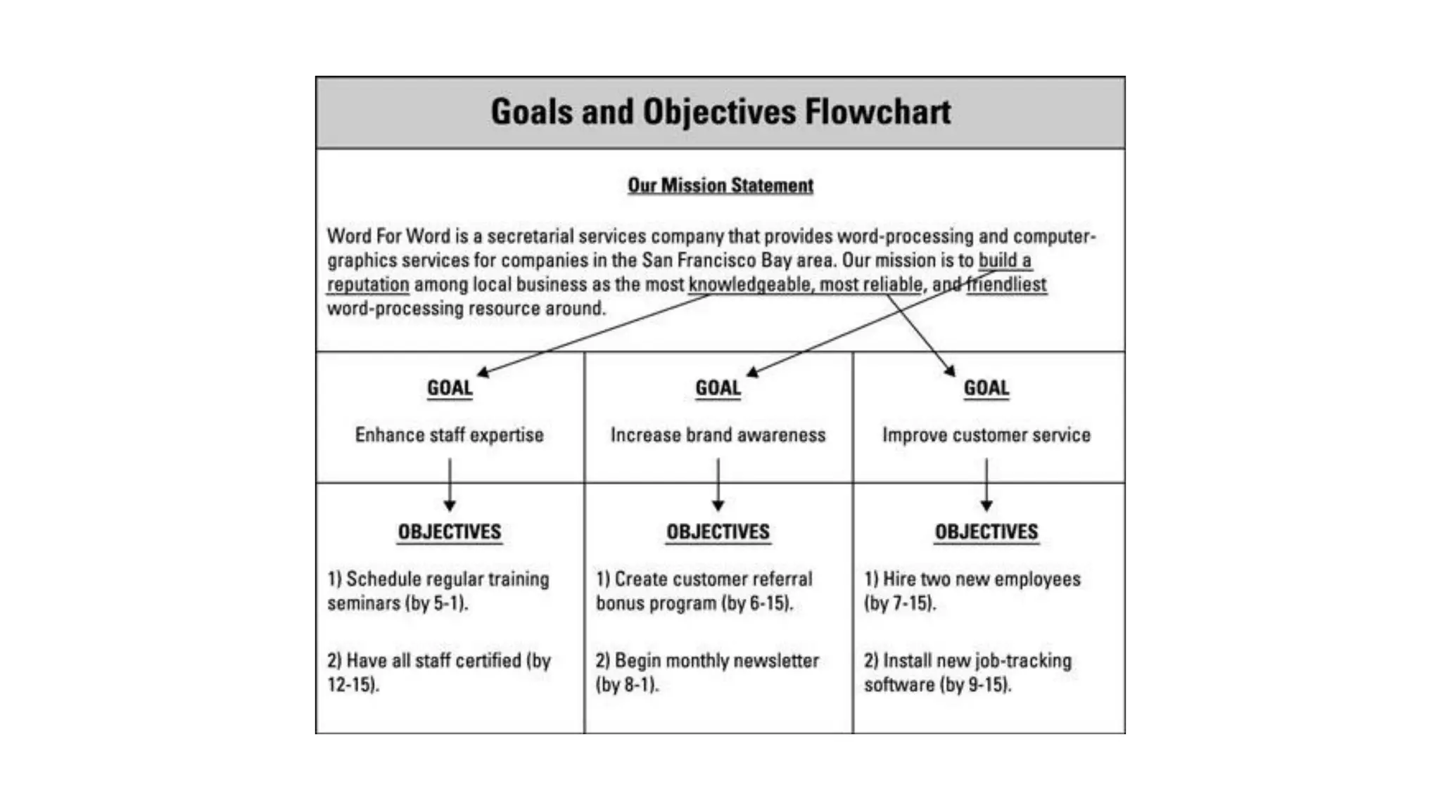 Module 3 Strategic Management Organization objective with Appreciative ...