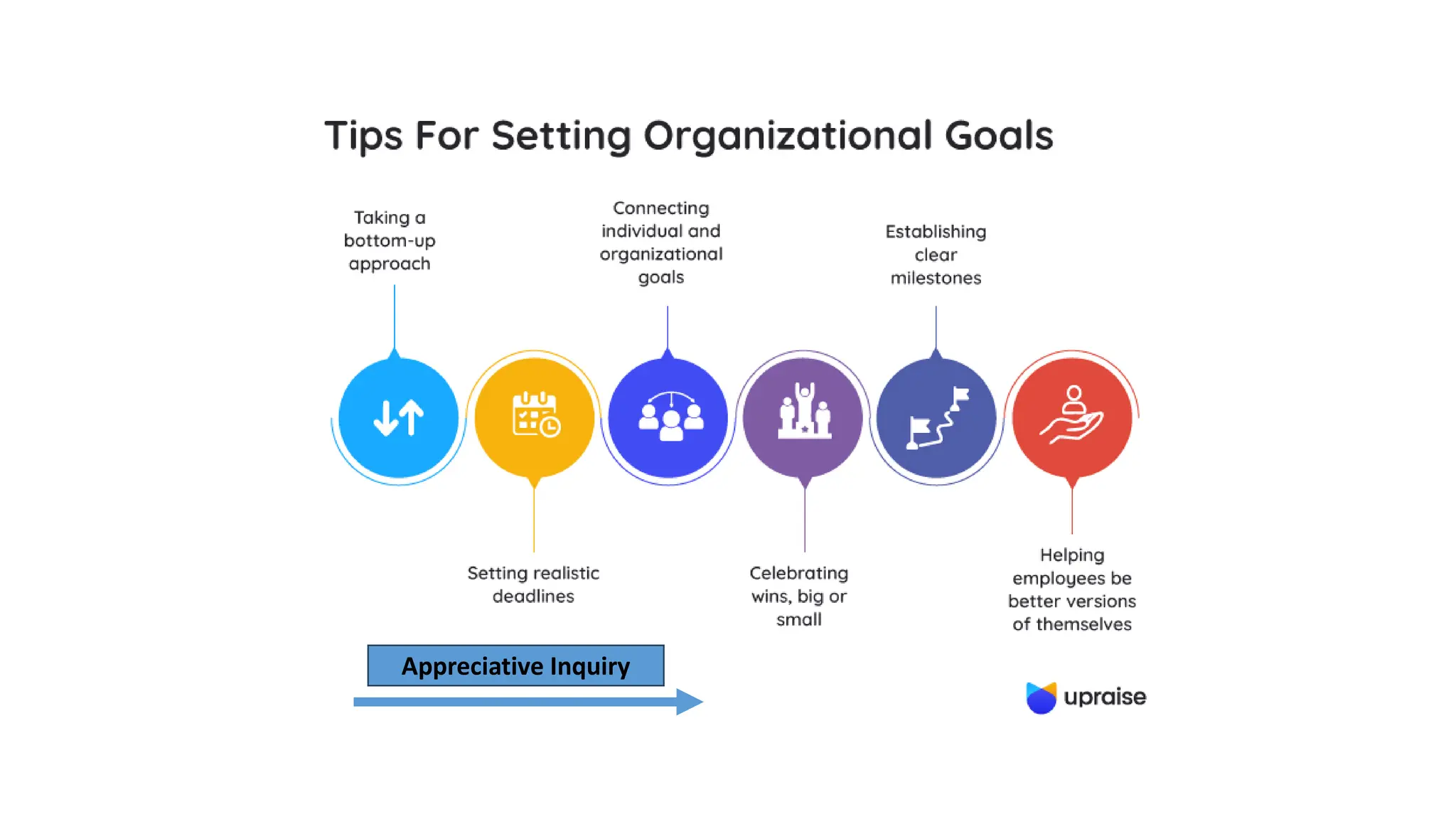 Module 3 Strategic Management Organization objective with Appreciative ...