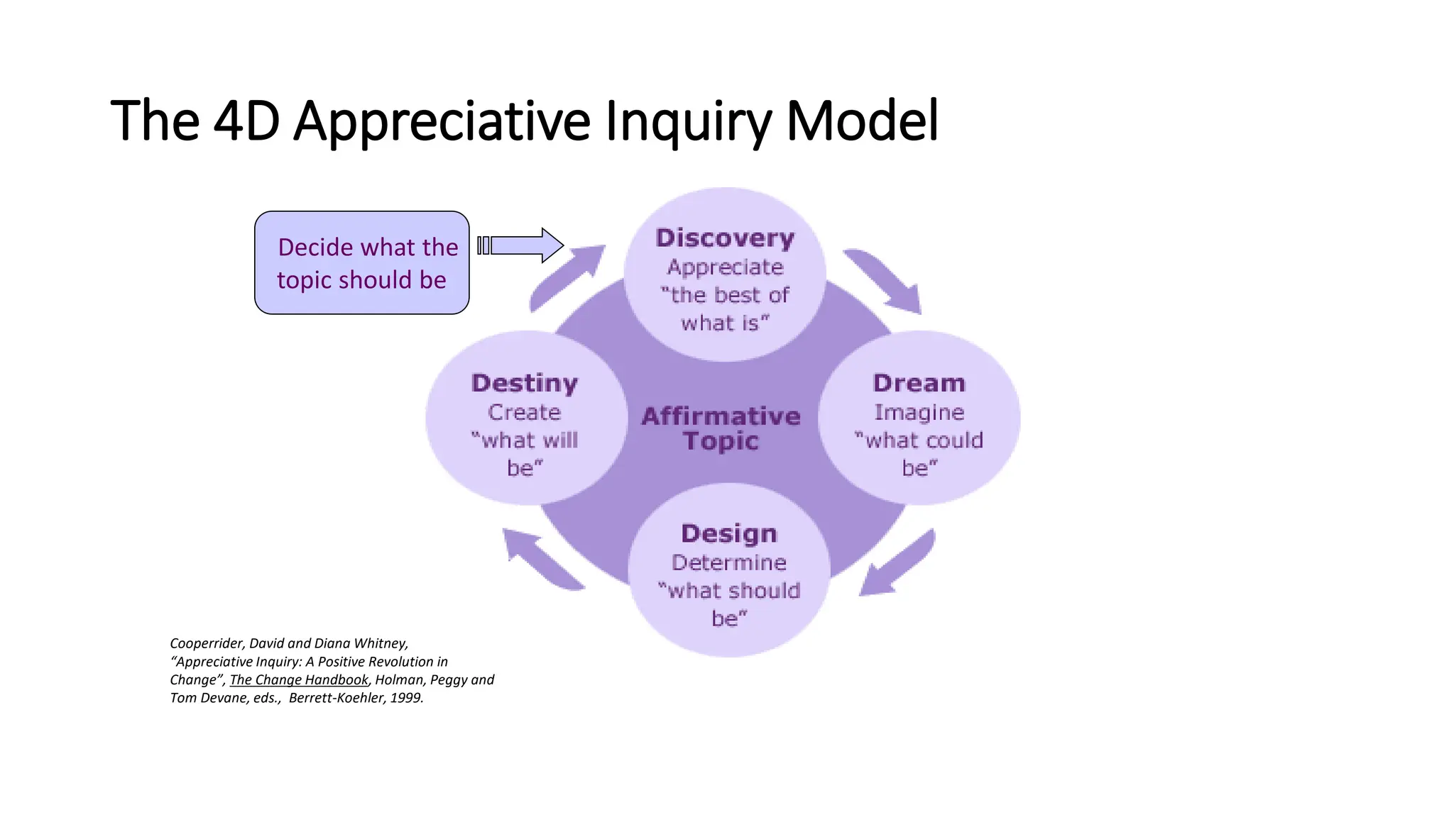 Module 3 Strategic Management Organization objective with Appreciative ...