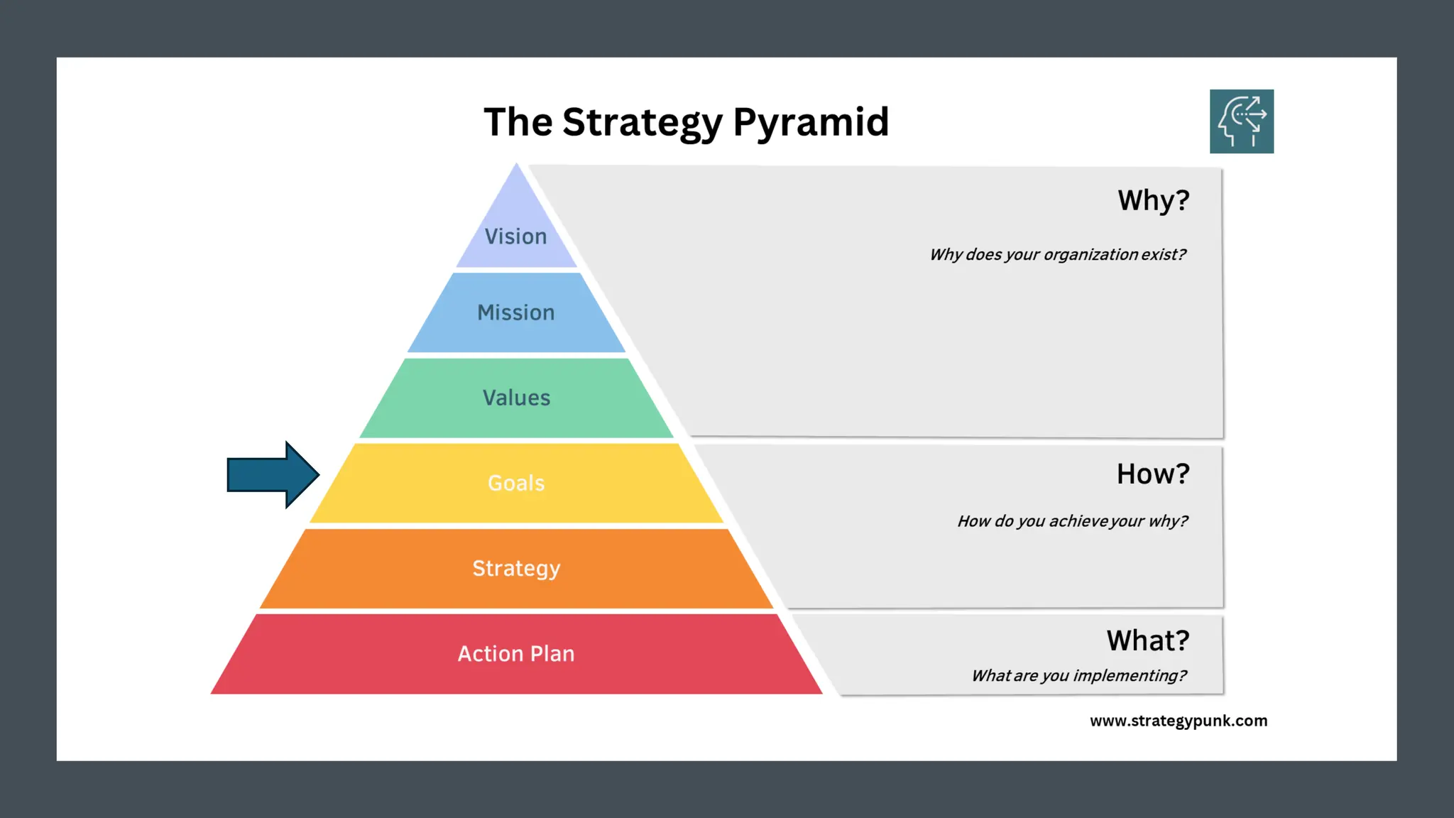 Module 3 Strategic Management Organization objective with Appreciative Inquiry | PDF
