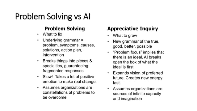 Module 3 Strategic Management Organization objective with Appreciative ...