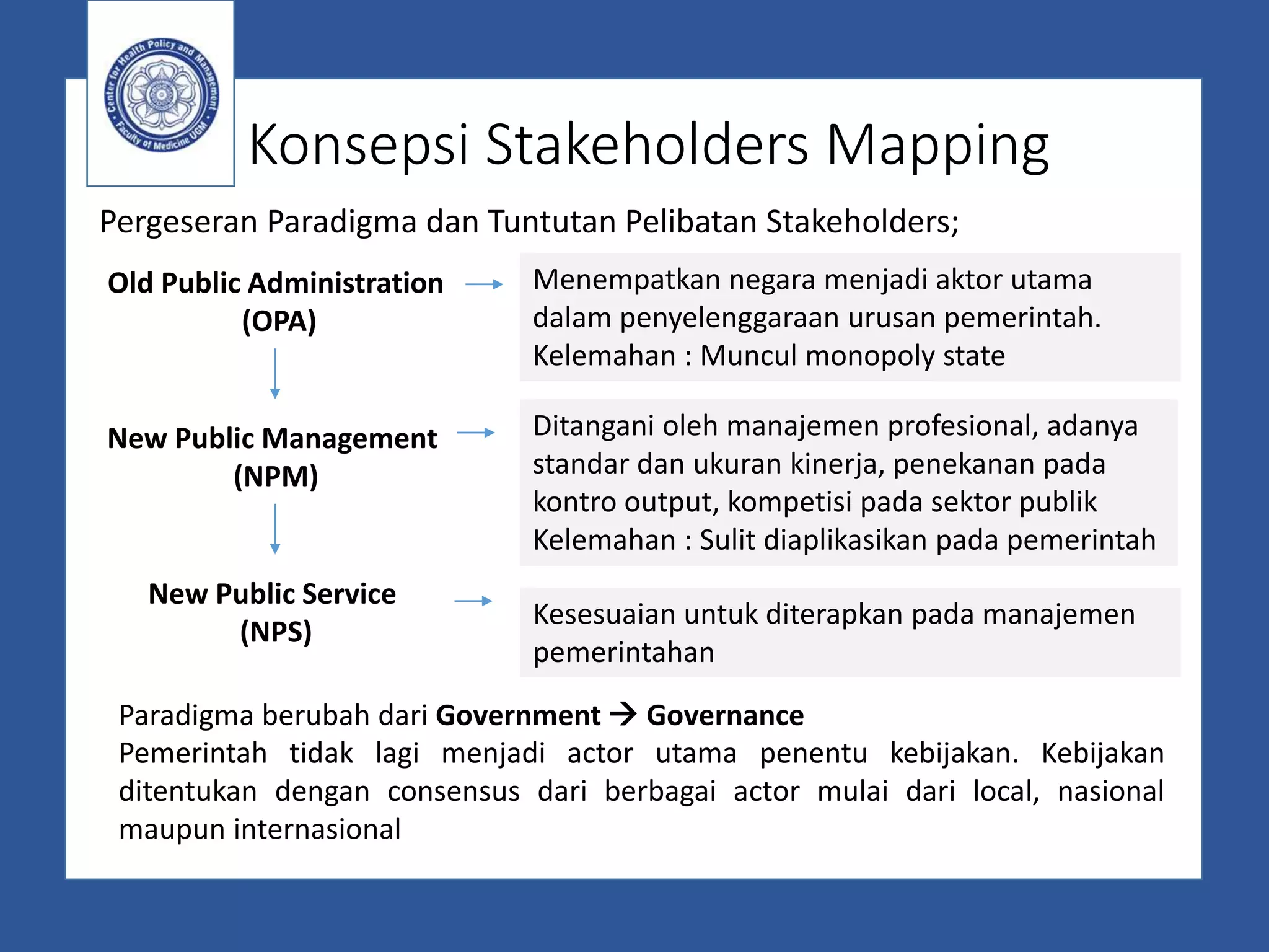 Modul 3. sub modul 1. Konsepsi Stakeholder Mapping | PDF