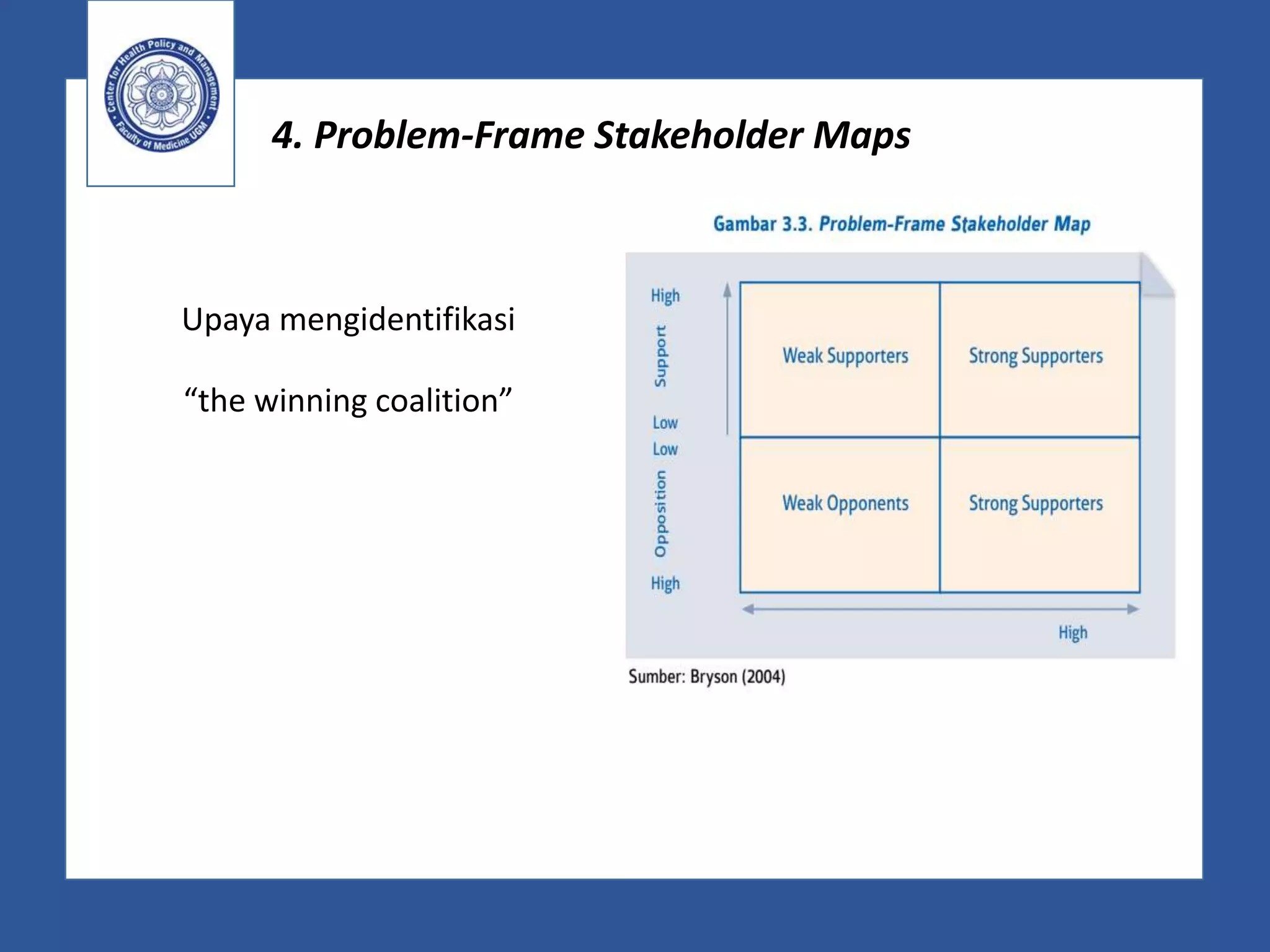 Modul 3.2 Teknik Stakeholders Mapping | PPTX