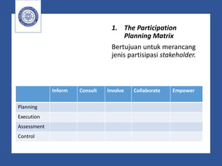 Modul 3.2 Teknik Stakeholders Mapping | PPTX