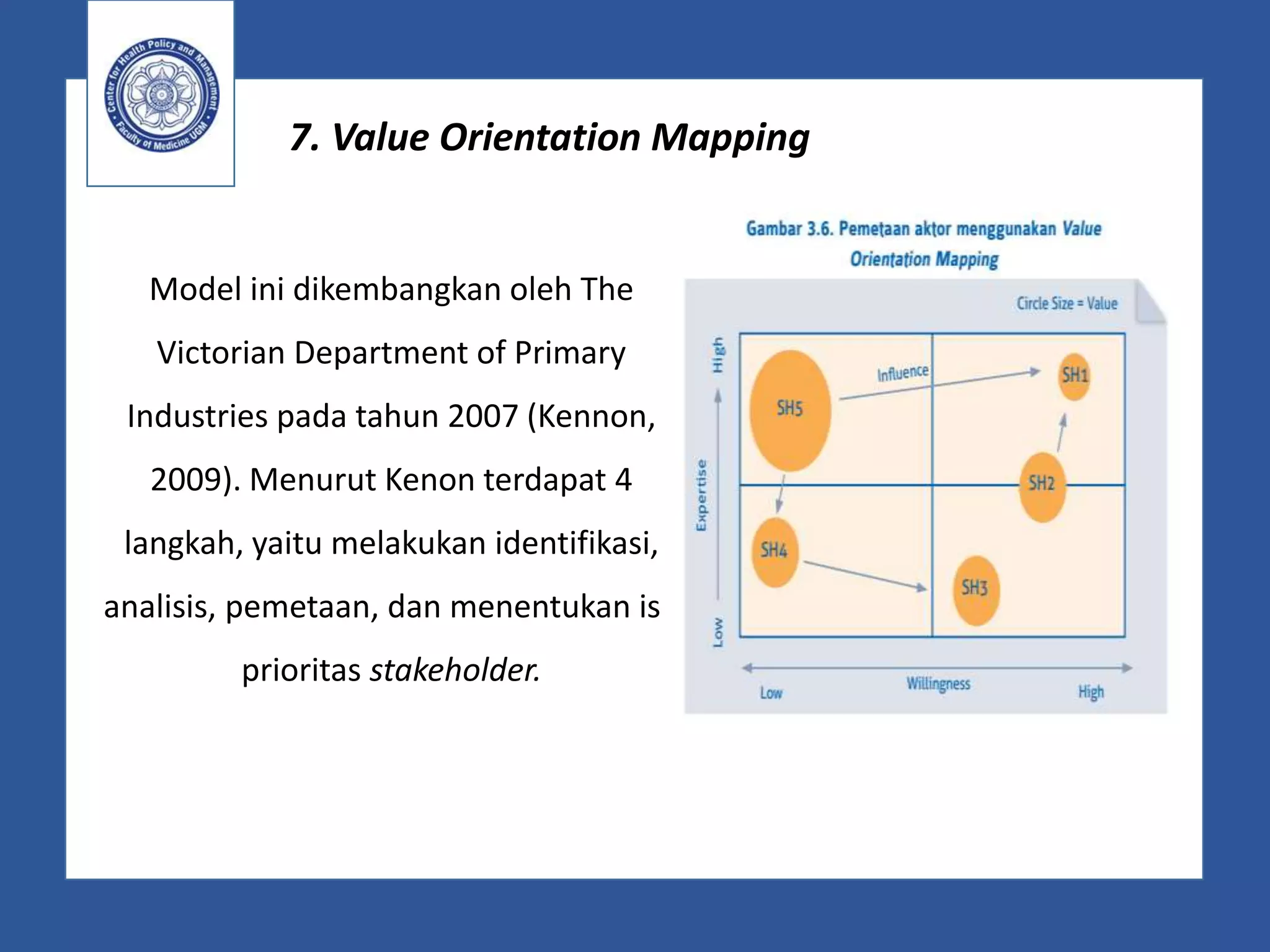 Modul 3 sub modul 2. Teknik Stakeholders Mapping | PDF