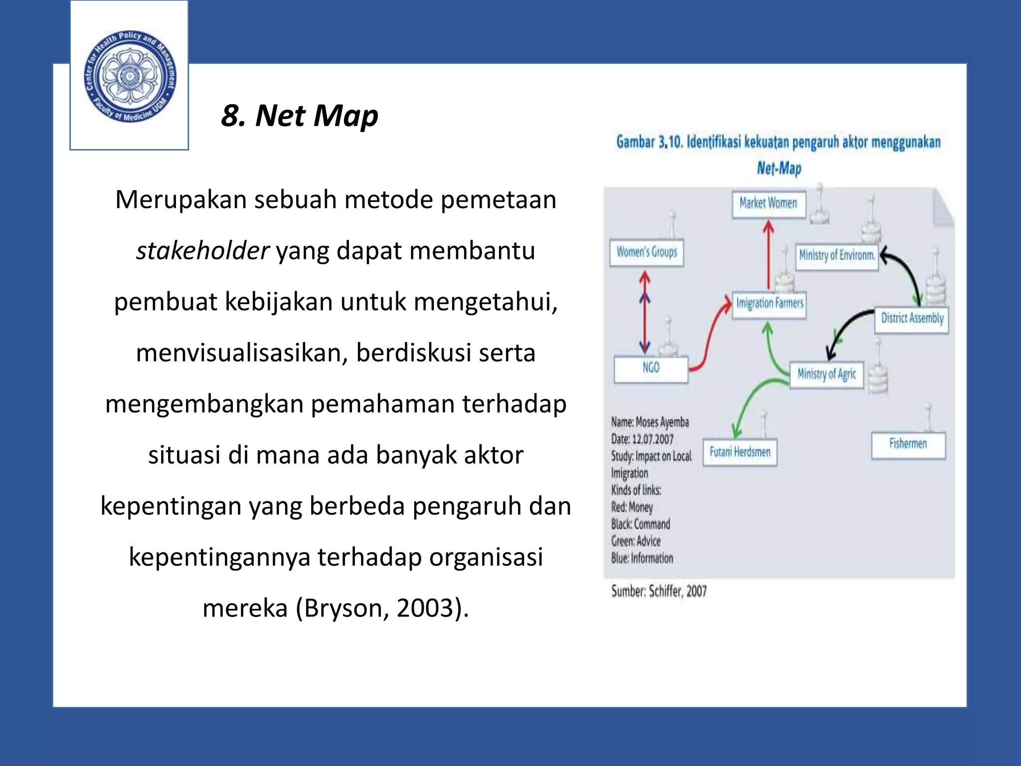 Modul 3 sub modul 2. Teknik Stakeholders Mapping | PDF