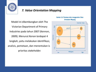 Modul 3 sub modul 2. Teknik Stakeholders Mapping | PDF