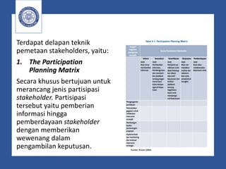 Modul 3 sub modul 2. Teknik Stakeholders Mapping | PDF