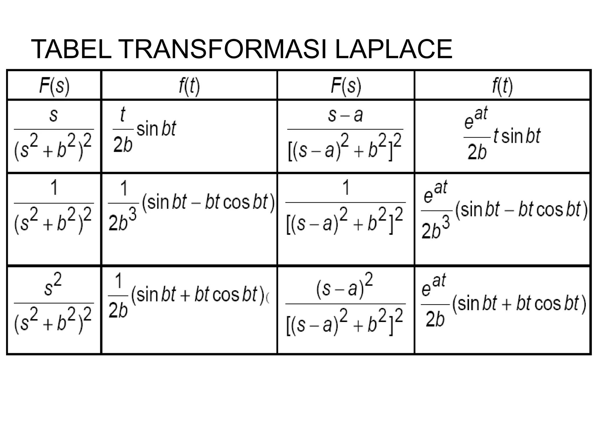 Modul 3 transformasi laplace | PPTX