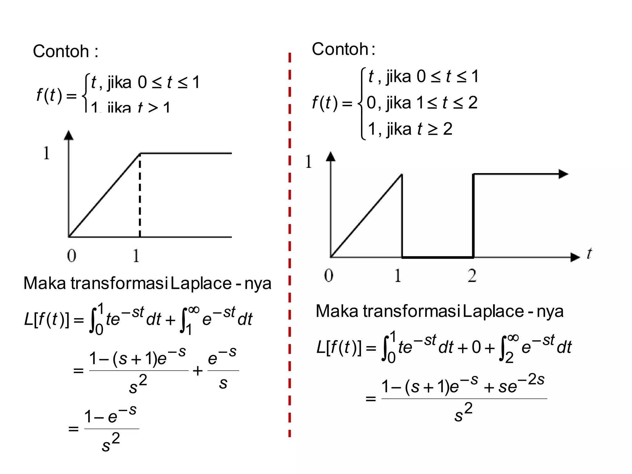 Modul 3 transformasi laplace | PPTX