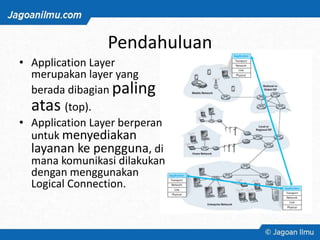 Modul 4 - Jaringan Komputer | PPTX