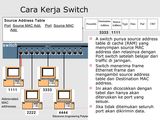 Modul 4 1 data link layer | PPT