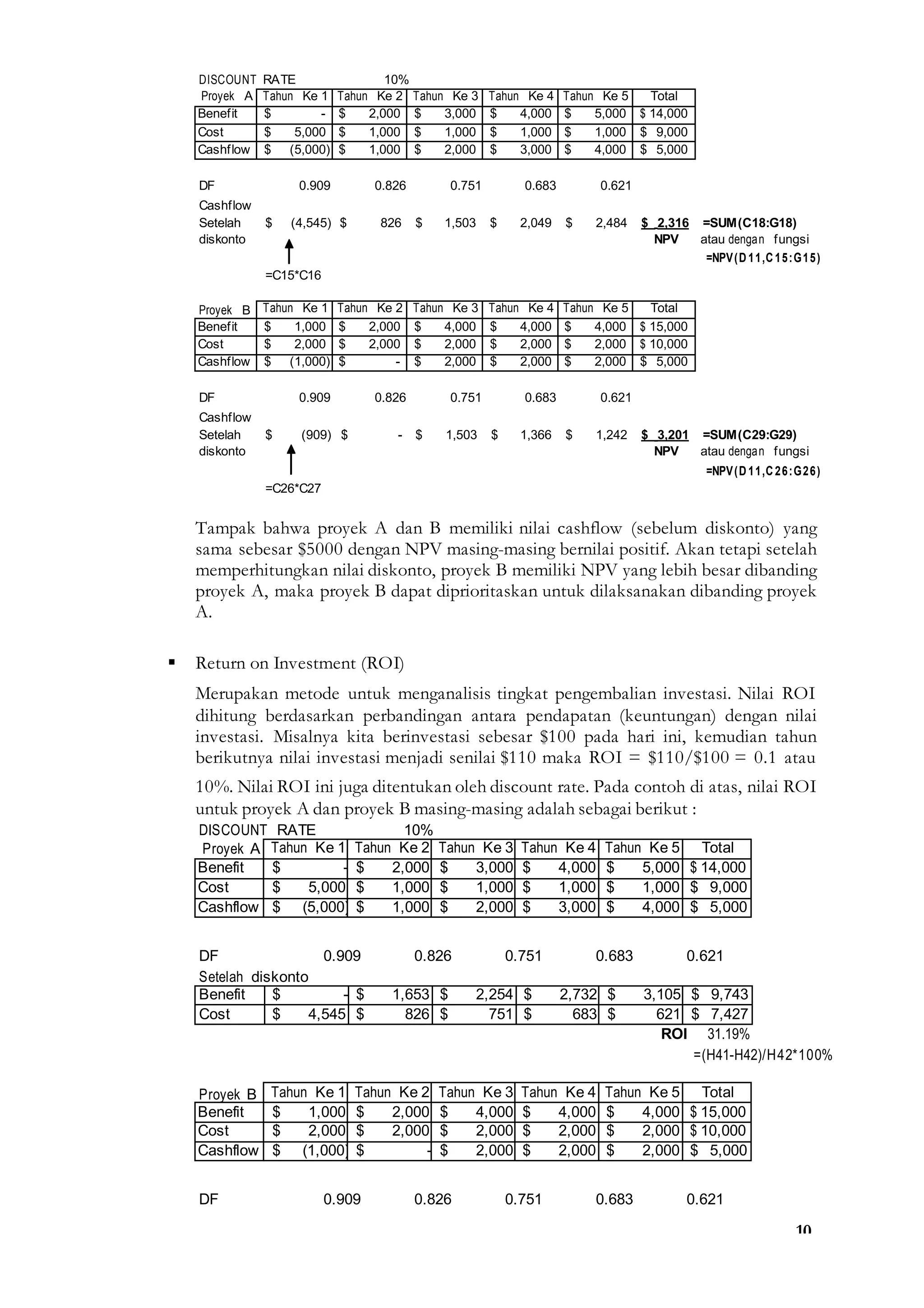 MANAJEMEN LINGKUP (SCOPE) PROYEK | PDF