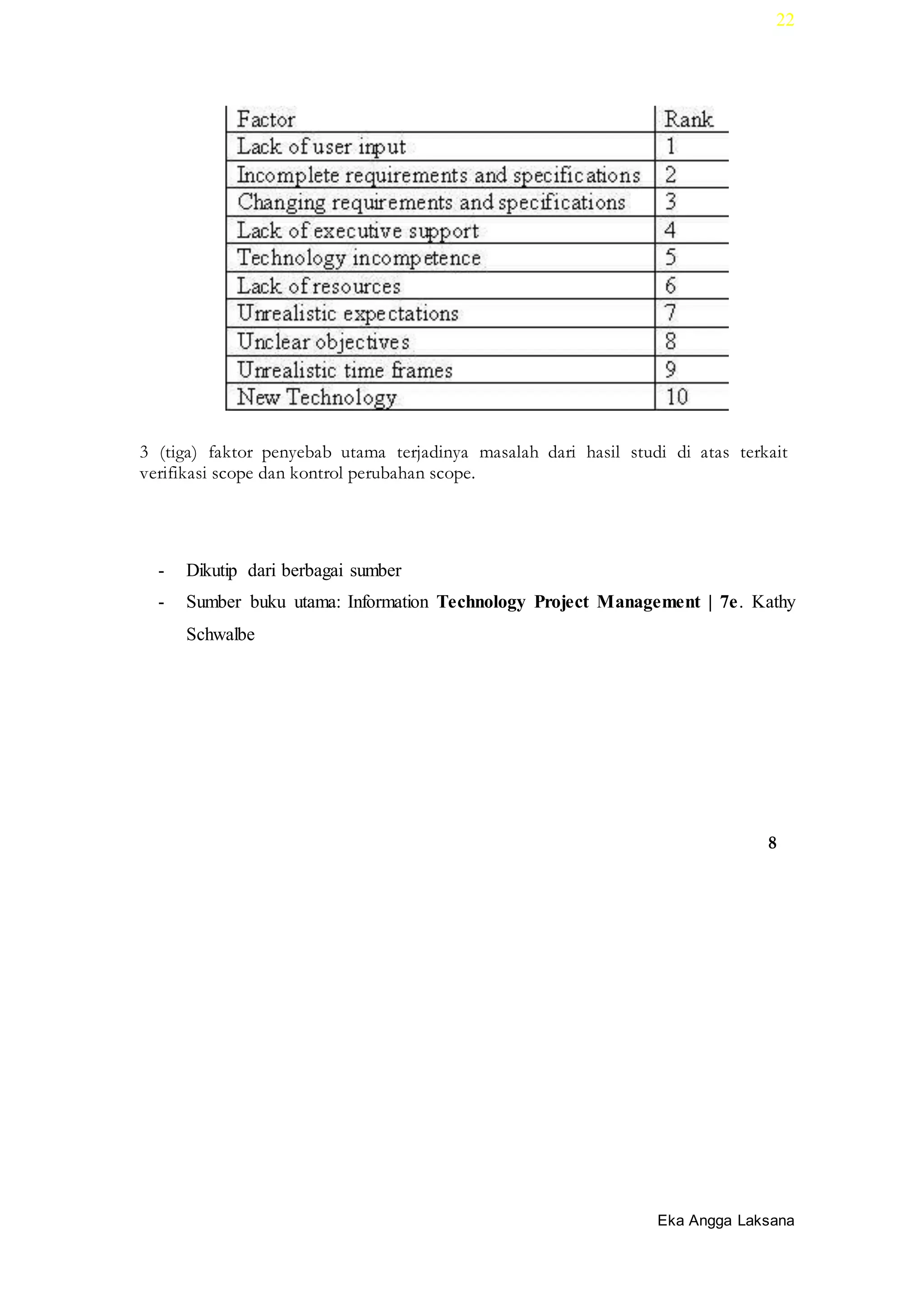 MANAJEMEN LINGKUP (SCOPE) PROYEK | PDF