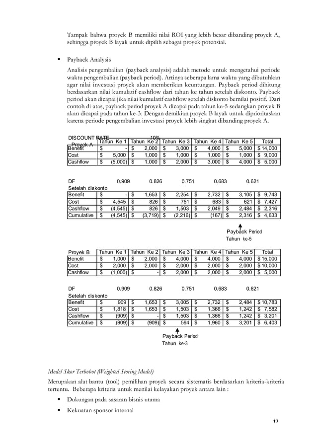 MANAJEMEN LINGKUP (SCOPE) PROYEK | PDF