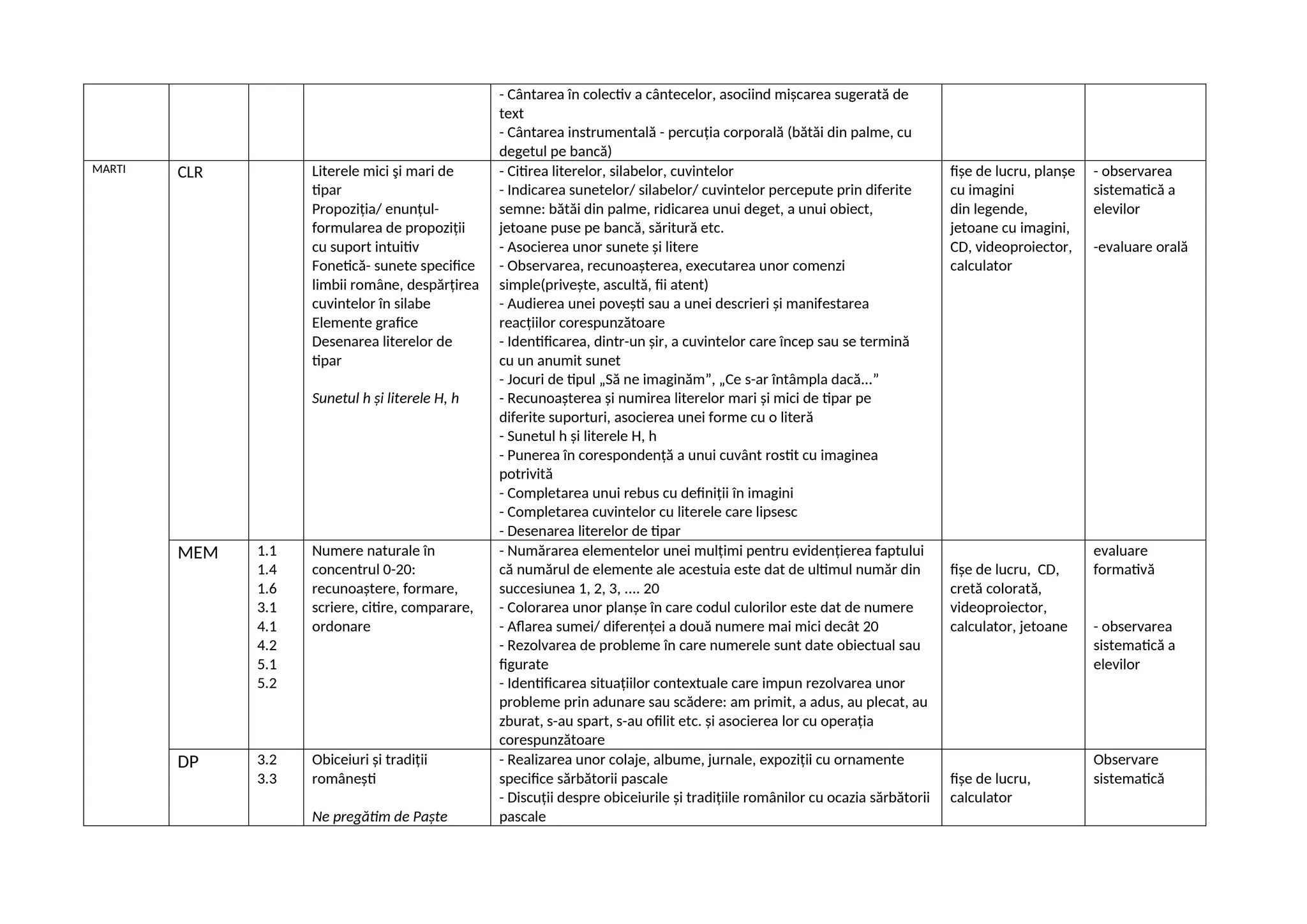 modul_4.planificare finala clasa 1srGDFGXsGBrxz | PPT