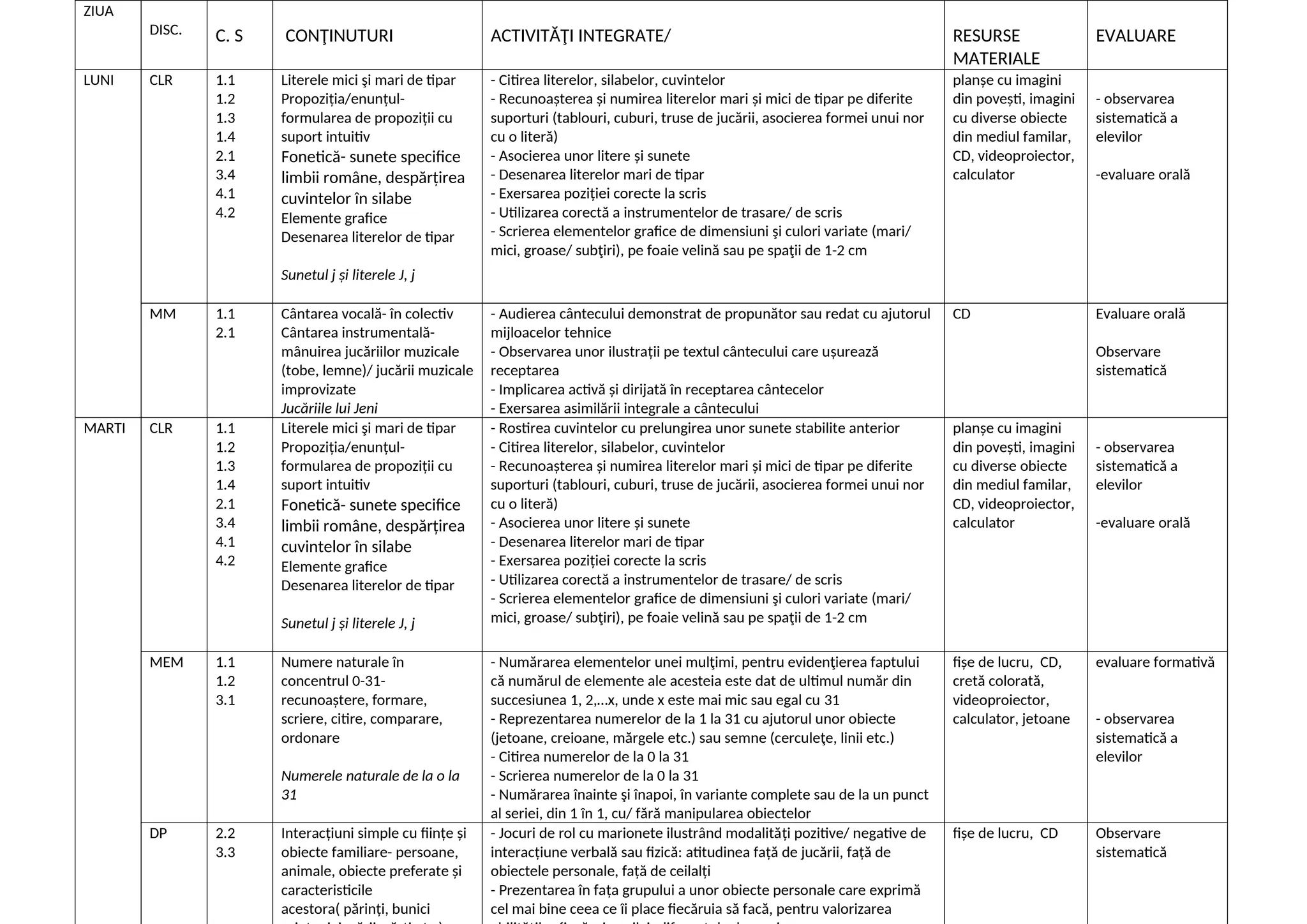 modul_4.planificare finala clasa 1srGDFGXsGBrxz | PPT