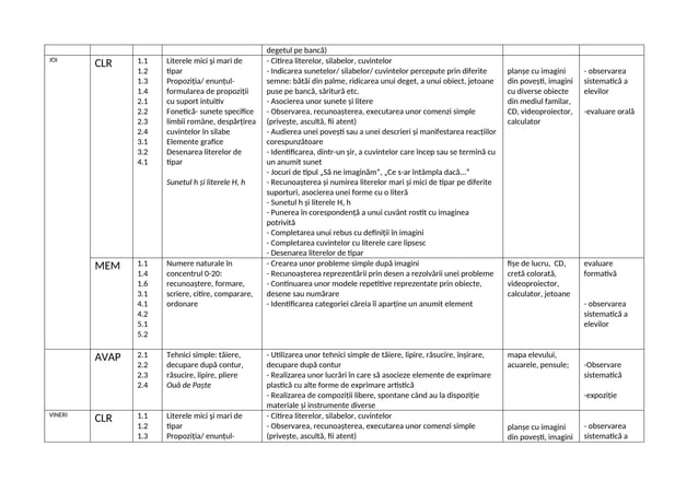 modul_4.planificare finala clasa 1srGDFGXsGBrxz | PPT