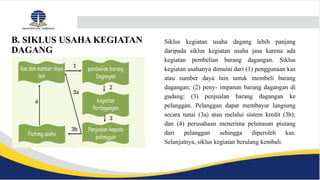 Siklus Akuntansi dan Metode Akumulasi biaya serta sistem biaya | PPT