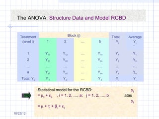 Modul 4. doe rcbd | PPT